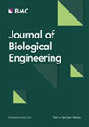 期刊影响因子2024/2025: Journal of Biological Engineering, J BIOL ENG, ISSN ...