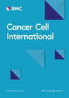 期刊影响因子2024/2025: Cancer Cell International, CANCER CELL INT, ISSN ...